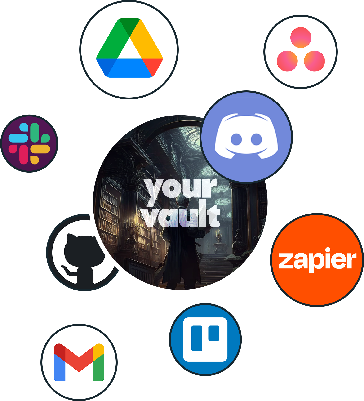 Vault Business | ChatGPT for your company's knowledge base